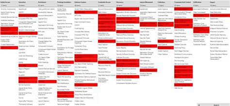 emotet analysis the cloud technologist