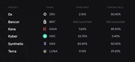 DeFi Token Models