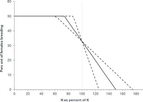 Density Dependence Function Used In This Model Solid Line And Its Download Scientific Diagram