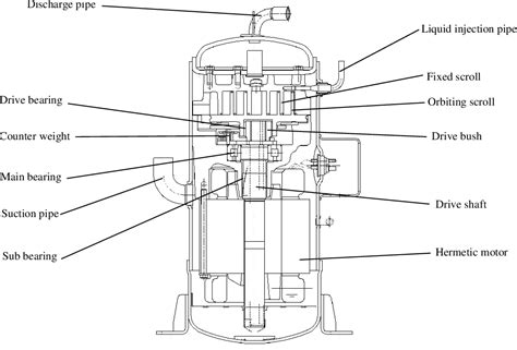 Figure 1 From High Performance Scroll Compressor With Liquid Refrigerant Injection Semantic