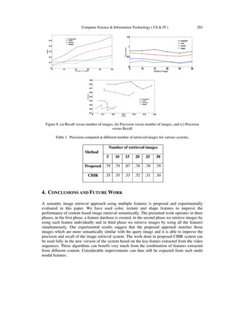 semantic image retrieval using multiple features pdf