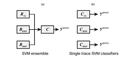 Fig S3 Evaluation Of The Apnea Detection Performance A The Download Scientific Diagram