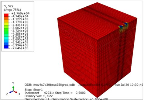 Horizontal Stress σxx Distribution Within Pavement Layers Case 3