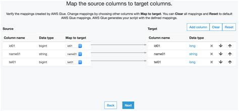 Aws Glue 全托管 Etl 服务使用指南 亚马逊aws官方博客