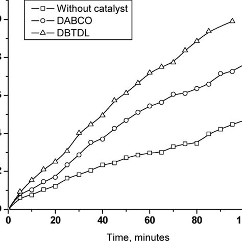 Concept Of Blocked Isocyanate Download Scientific Diagram