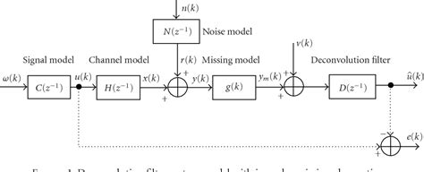 Figure 1 From Combining A Genetic Algorithm And Simulated Annealing To Design A Fixed Order
