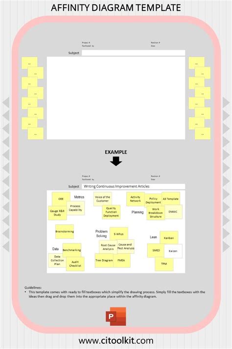 Affinity Diagram Template