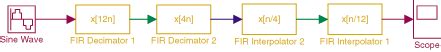 Multirate Multistage Filtering Using MATLAB And Simulink To Design And Implement Very Narrow