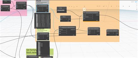 Rotation Revit Dynamo
