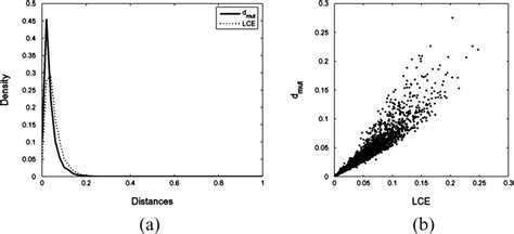 comparison over the berkeley segmentation dataset for pairs of human