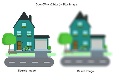 Python Opencv Cv2 Image Blur Python Examples