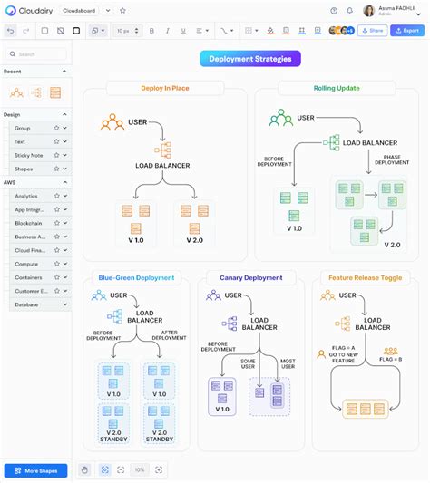 Introducing Cloudairy A New Era Of Cloud Computing Assma Fadhli Posted On The Topic Linkedin
