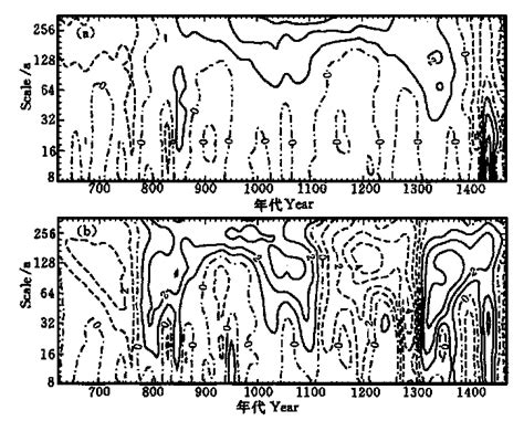 haar wavelet coefficients of t he maximum a and minimum b flood