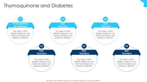 Thymoquinone And Diabetes Ppt Powerpoint Acp Ppt Template
