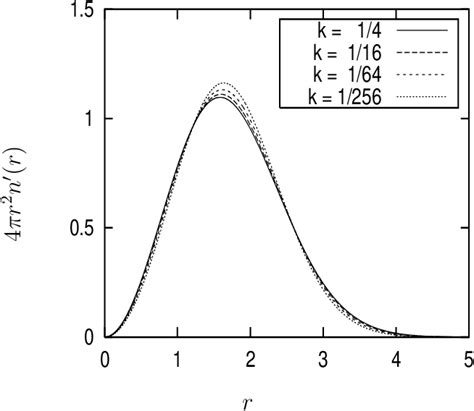 Figure 1 From Accurate Adiabatic Connection Curve Beyond The Physical Interaction Strength