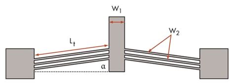 Mems Switch Manages Millimeter Wave Signals Microwaves And Rf