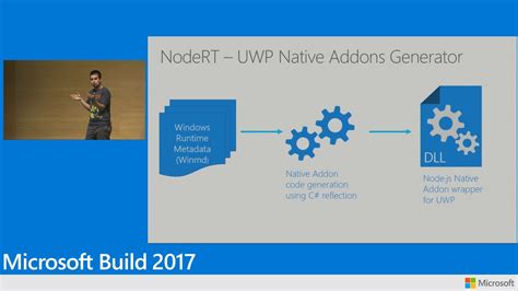 Build 2017 Nodert Using Native Windows Features From Node Js And