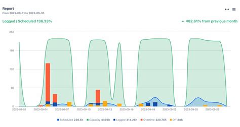 Report And Dashboard Teamboard Resource Planning Project Management And Gantt Chart For Jira Report And Dashboard Teamboard Resource Planning Project Management And Gantt Chart For Jira