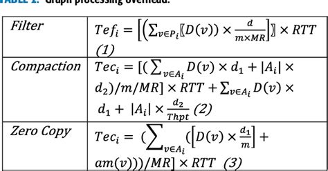 Table 2 From Graph Processing Scheme Using Gpu With Value Driven