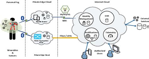 Unicom System Architect Semantic Scholar