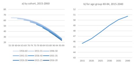 projected average health metric baseline scenario download