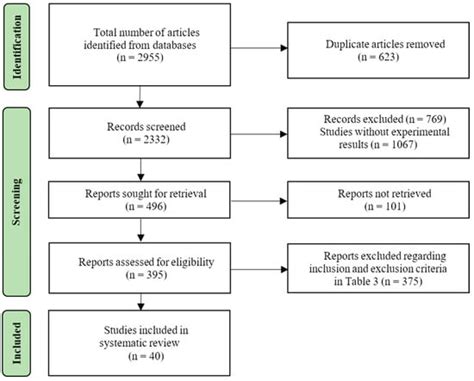 Algorithms Special Issue Artificial Intelligence Based Algorithms With Potential