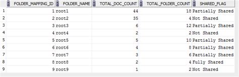 Oracle Select Multiple Columns From Subquery Connect By Database