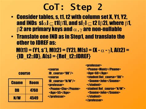 ppt translating relational schemas to xml schemas powerpoint