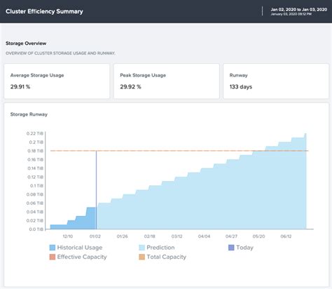Get Hands On With Nutanix Test Drive Nutanix Community