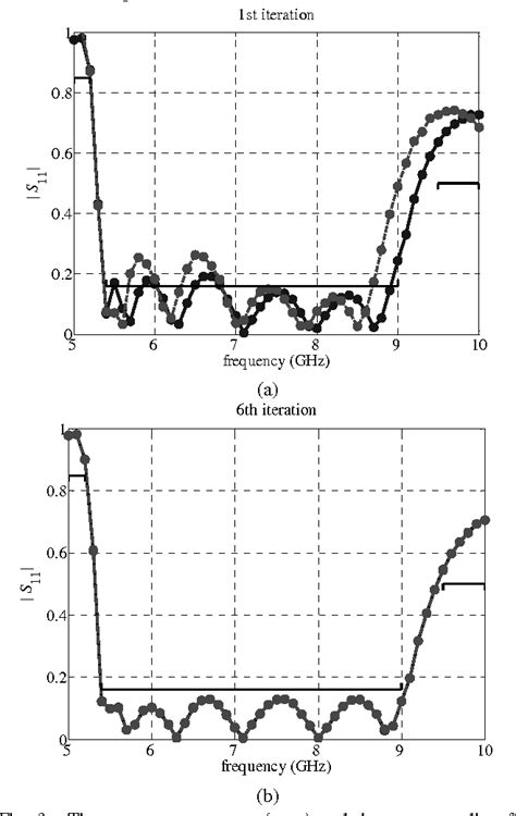 Figure 1 From Mefisto Based Microwave Filter Design Exploiting Space Mapping Semantic Scholar