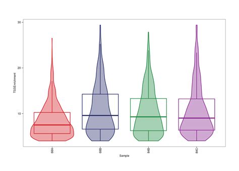 Chapter 20 Quality Control Single Cell Multi Omics Data Analysis