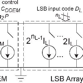 Four Bit DDEM DAC With P And D M A St Output Sample With I Download Scientific