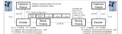 the process of the haptic data transmission download scientific diagram