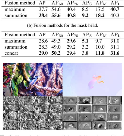 Figure 3 From Weakly Supervised Instance Segmentation Using Motion