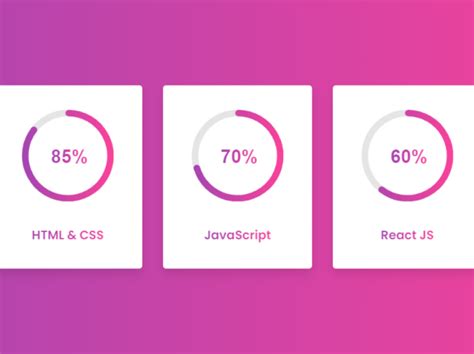 Responsive Circular Progress Bar Using Html Css And Jquery By Codingnepal