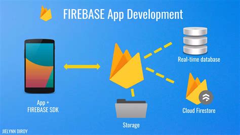 Firestore The Basics Pdf