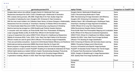 fine tuning llms for cost effective genai inference at scale tryolabs