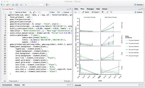 Data Visualisation Science Craft