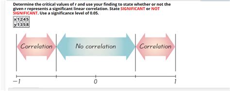 Solved Determine The Critical Values Of R And Use Your Chegg
