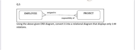 Solved Using The Above Given ERD Diagram Convert It Into A Chegg