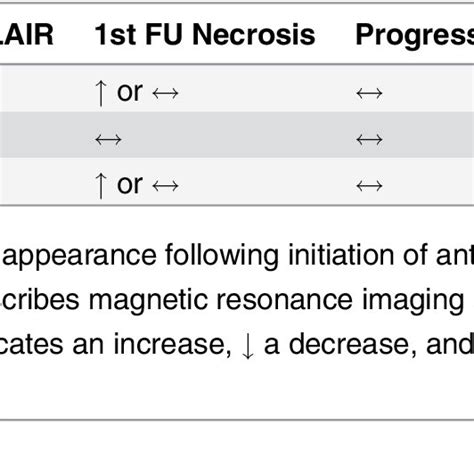 recurrence patterns download table