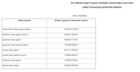 Сайн Нябо ТӨРИЙН АЛБАН ХААГЧИЙН АЛБАН ТУШААЛЫН ЦАЛИНГИЙН Facebook