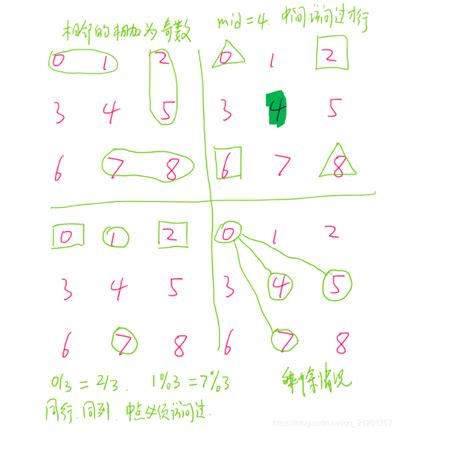 Leetcode刷题实战351：安卓系统手势解锁 Csdn博客