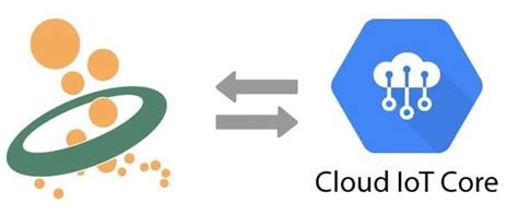 Google IoT Core Per MQTT Anbinden Anleitung