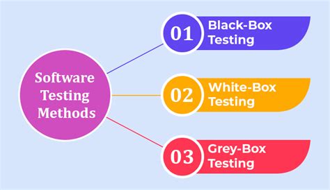 What Is Software Testing TatvaSoft Blog