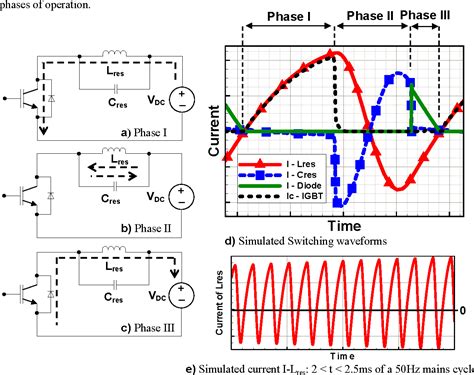 Figure 3 From Optimisation Of Quasi Resonant Induction Cookers Semantic Scholar