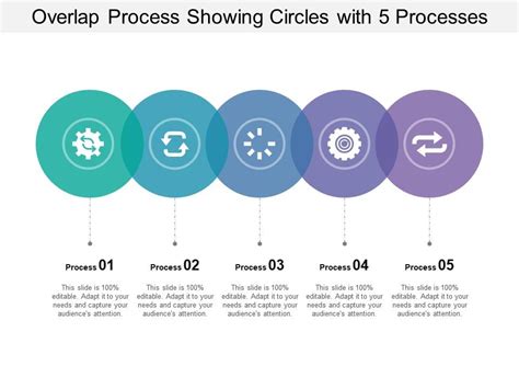 Overlap Process Showing Circles With Processes Templates PowerPoint Presentation Slides
