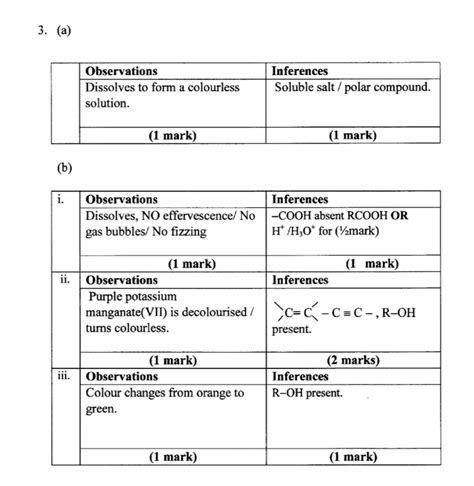 2017 KCSE Chemistry Paper 3 Past Paper Free KCSE Past Papers With Answers