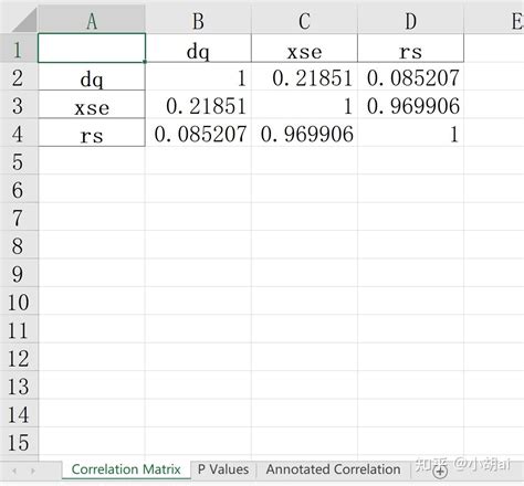 07python相关性分析 知乎