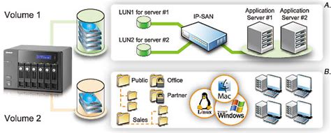 Linux NAS ISCSI Server Adopts Atom
